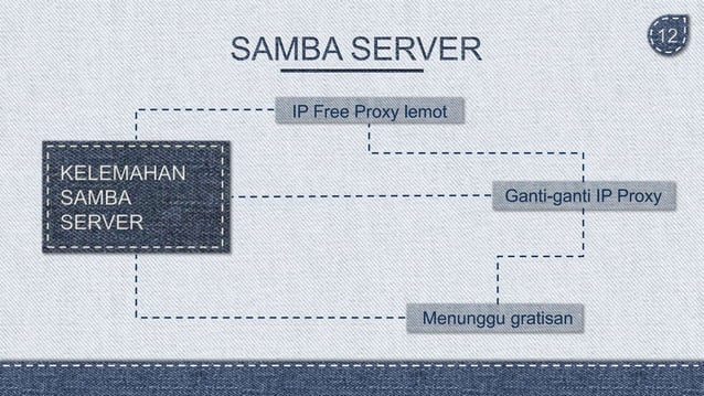 Ppt ftp dan samba server | PPTX