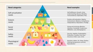 PPT Fulfilling Standard Needs & Minimum Standards (1).pptx