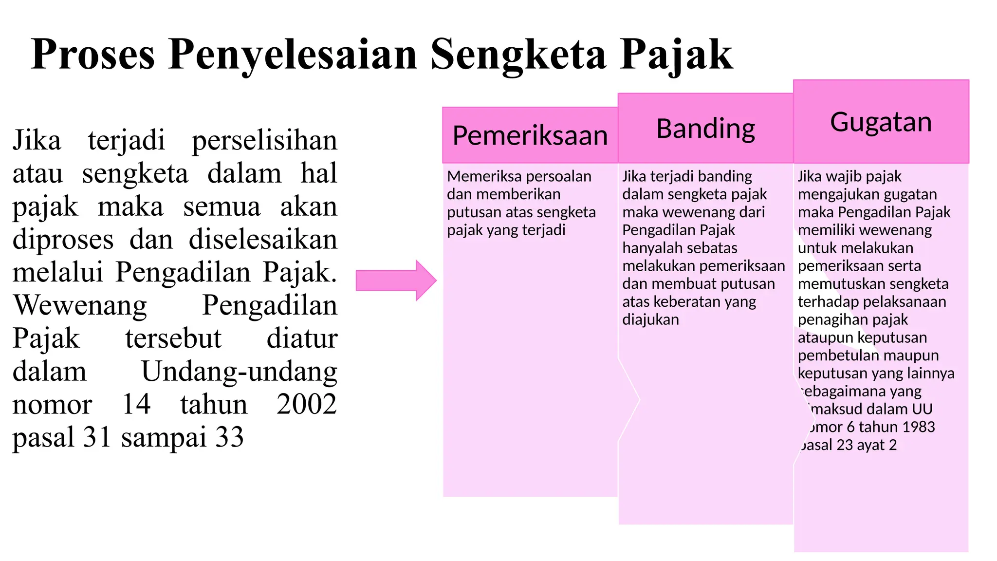 PPT PRESENTASI SENGKETA PAJAK DI INDONESIA | PPTX