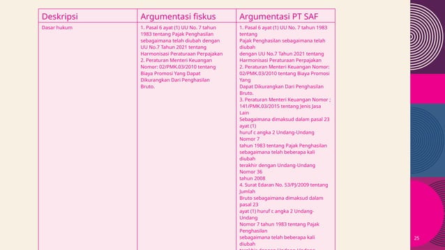 PPT PRESENTASI SENGKETA PAJAK DI INDONESIA | PPTX