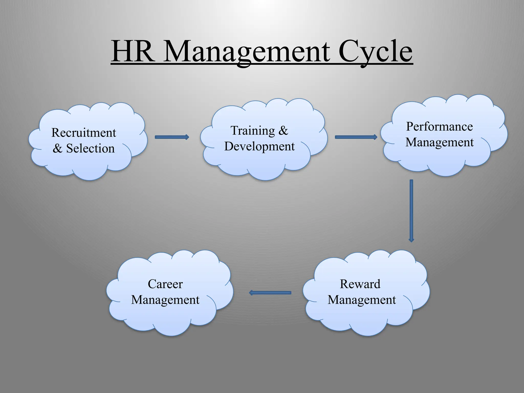 PPT (fundamentals of HR management).pptx