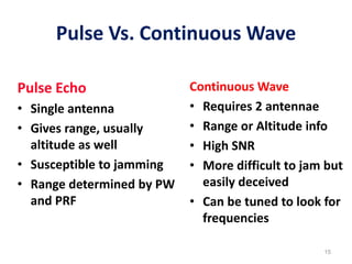 Ppt fundamentalsof radar (1) | PDF