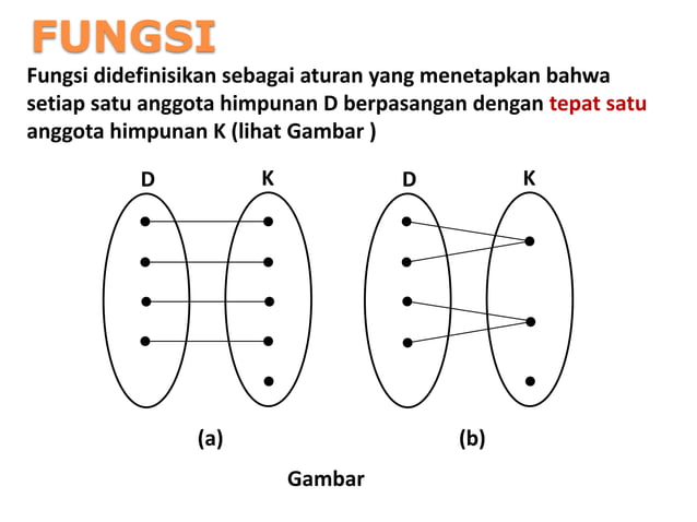 PPT Fungsi.ppt