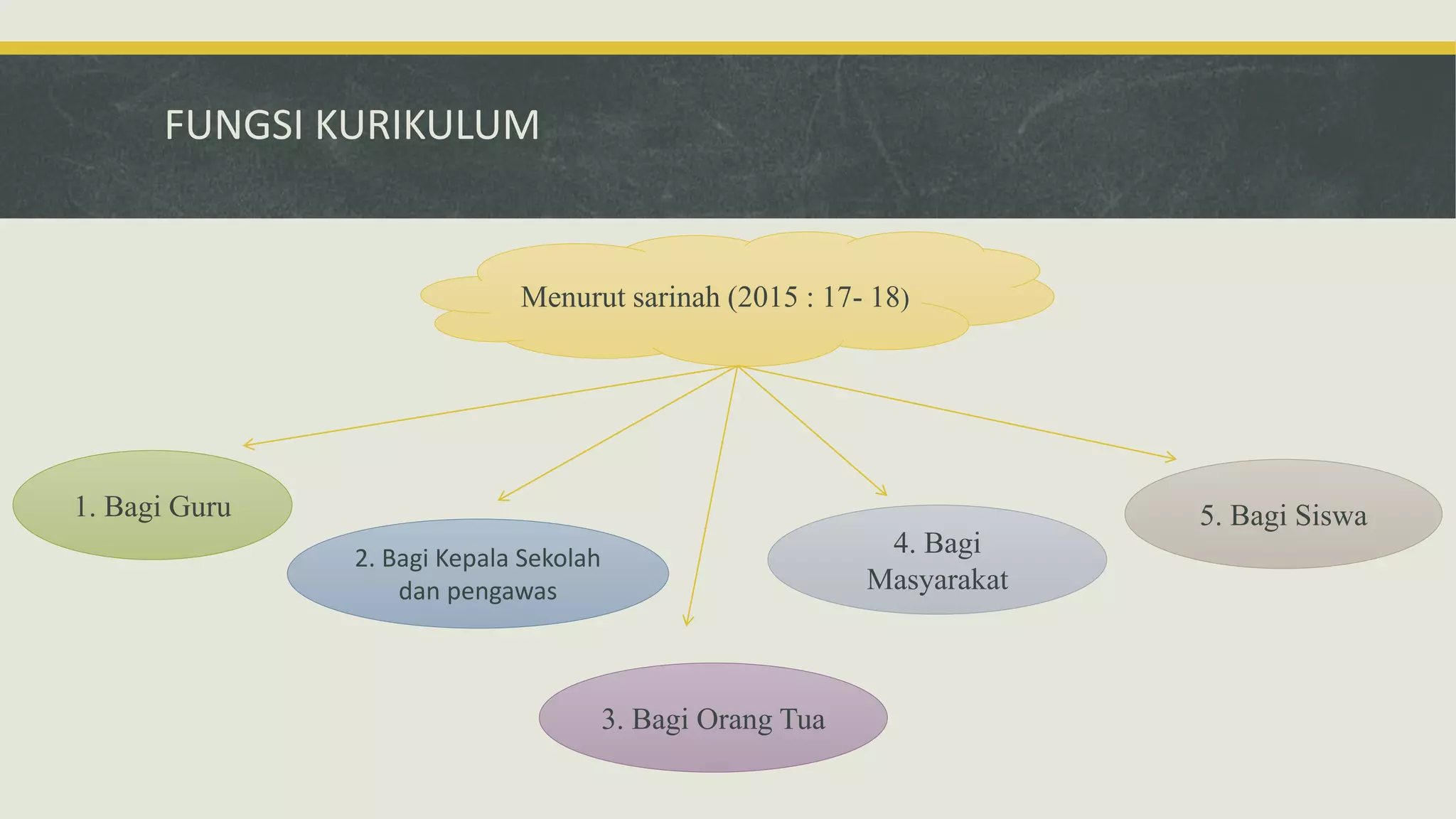 Ppt fungsi diyen | PPTX