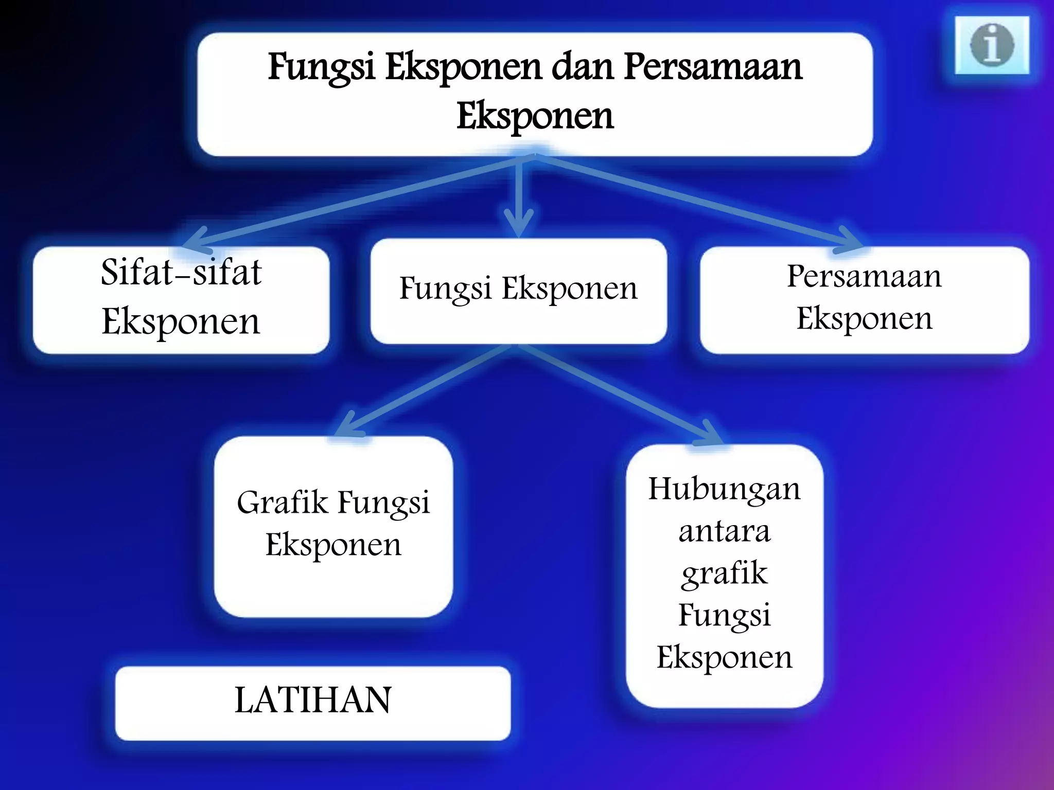 Ppt fungsi eksponensial | PPTX
