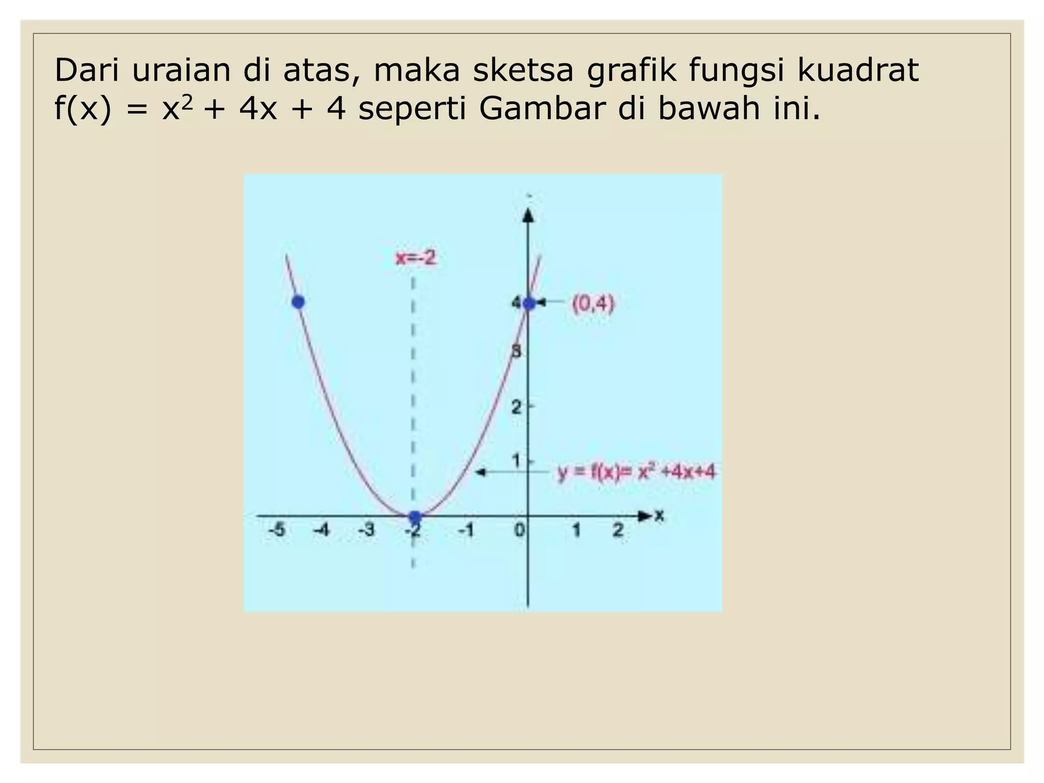 ppt fungsi kuadrat 2.pptx