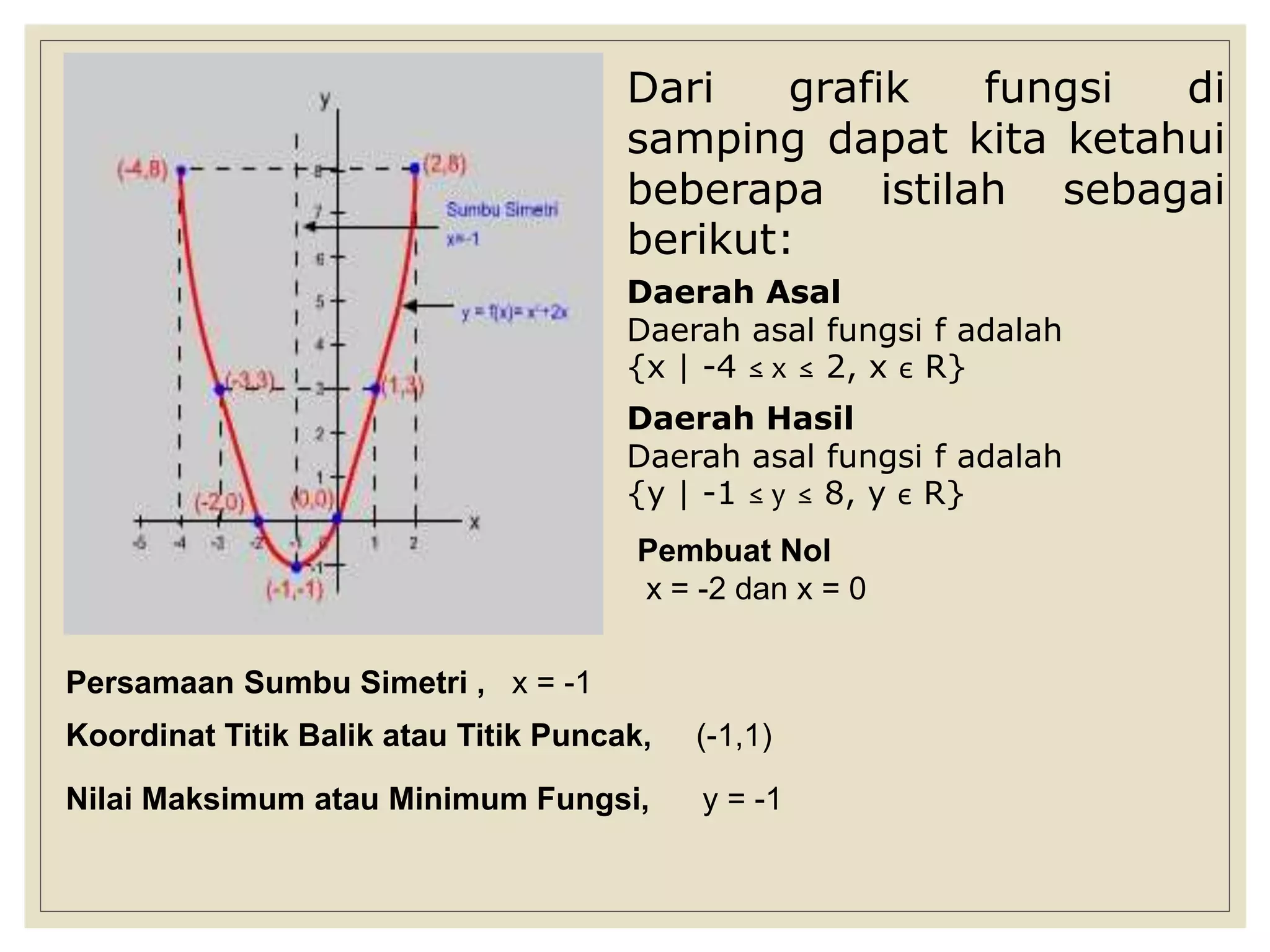 ppt fungsi kuadrat 2.pptx