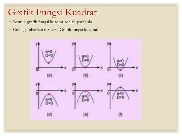 ppt fungsi kuadrat 2.pptx