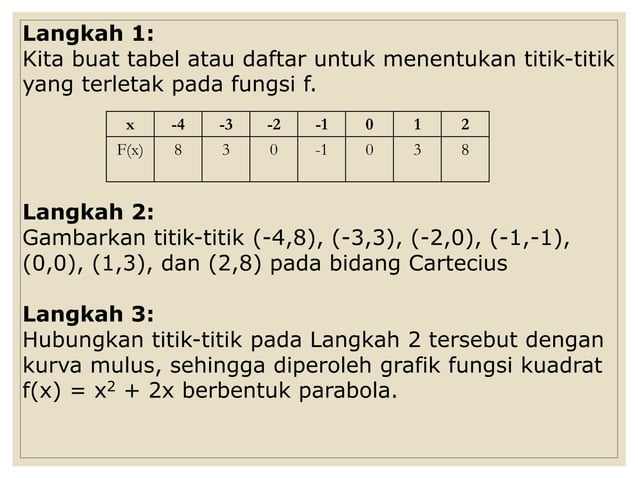 ppt fungsi kuadrat 2.pptx