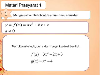 PPt fungsi Kuadrat (2).pptx