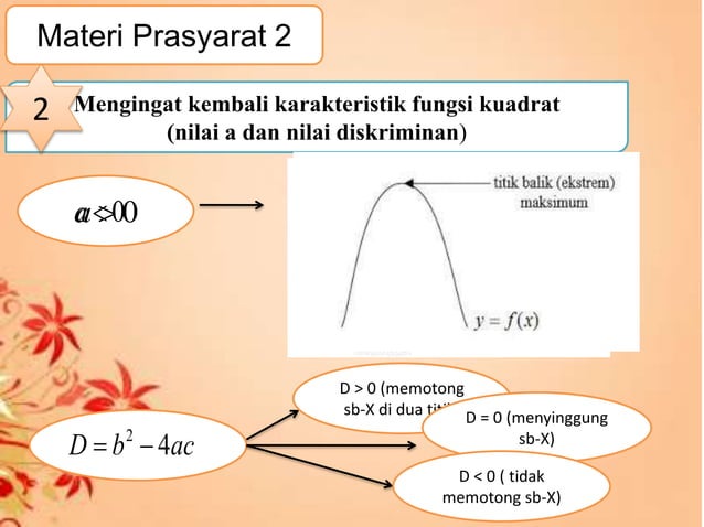 PPt fungsi Kuadrat (2).pptx