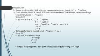 Powerpoint Fungsi Logaritmaaaaaaaaa.pptx