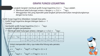 Powerpoint Fungsi Logaritmaaaaaaaaa.pptx