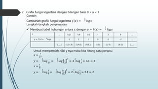 Powerpoint Fungsi Logaritmaaaaaaaaa.pptx