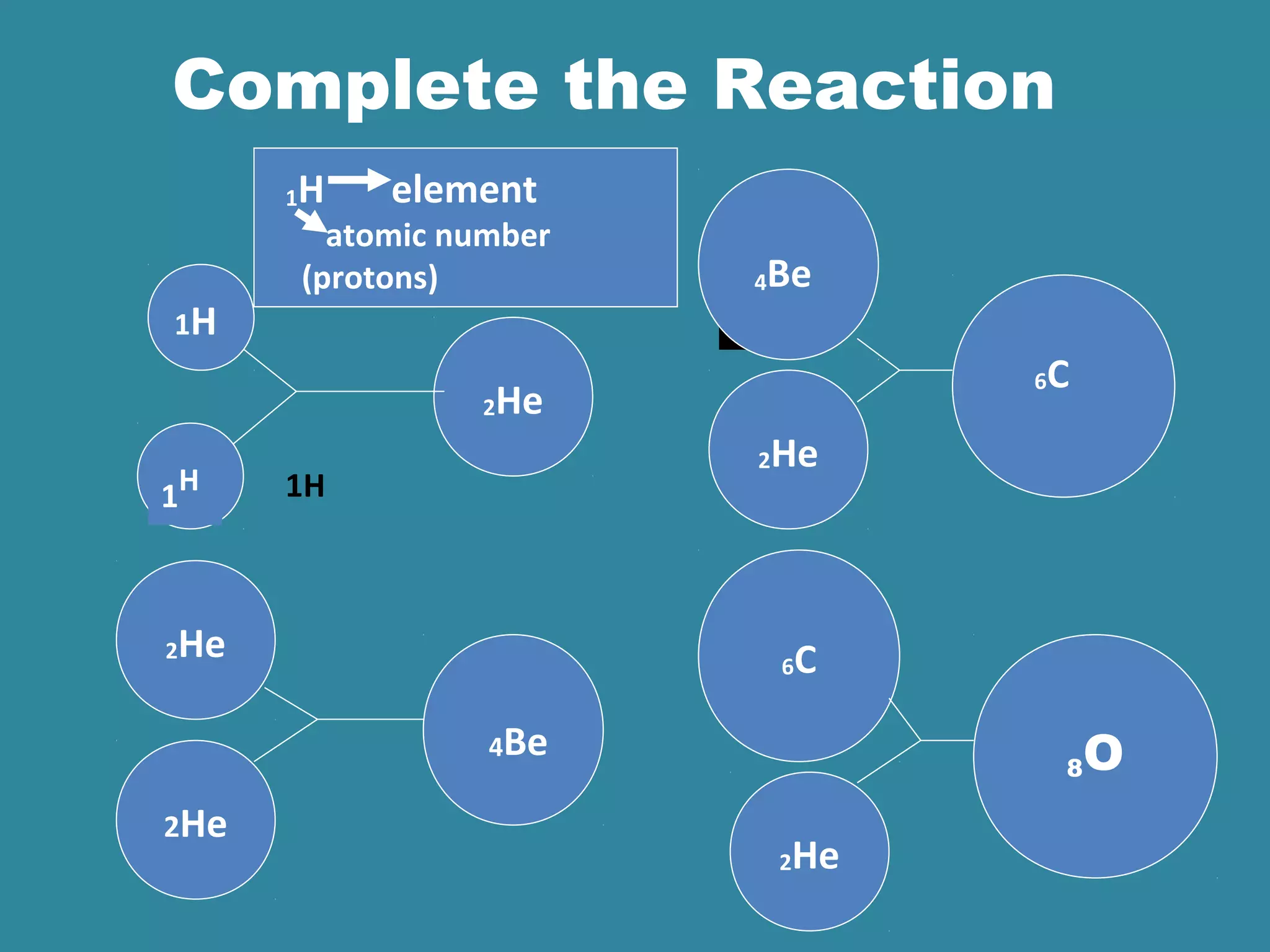 Ppt fusion and_fission_wk4 | PPT