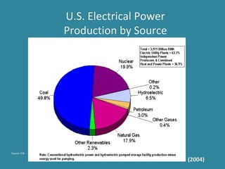 Ppt fusion and_fission_wk4 | PPT