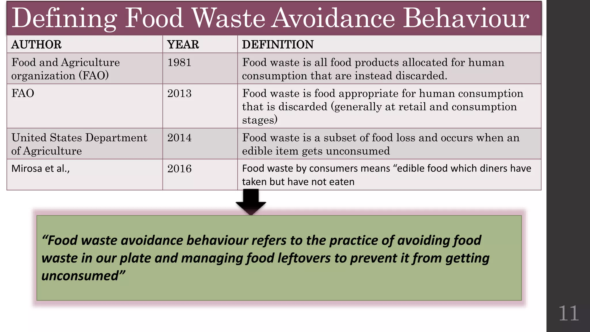 Research Paper on consumers' food waste avoidance behaviour | PPTX ...