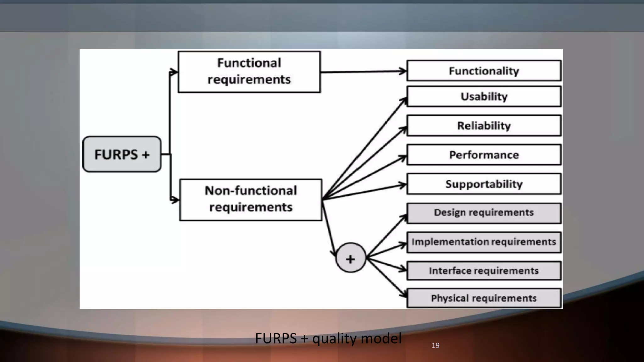 comparative study software quality models | PPTX