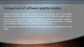 comparative study software quality models | PPTX
