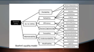 comparative study software quality models | PPTX