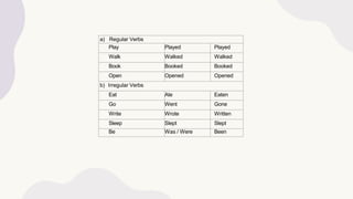 PPT_G10_Past Event | PPTX