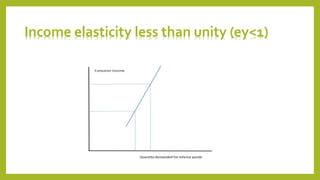 income elasticity of demand | PPTX | Commodities | Economy