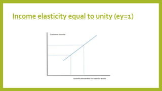 income elasticity of demand | PPTX | Commodities | Economy