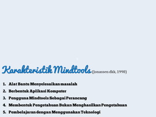 Tugas CAI (Psikologi Kognitif Sains) 2 | PPTX