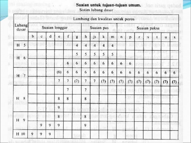 Ppt toleransi linier dan toleransi sudut
