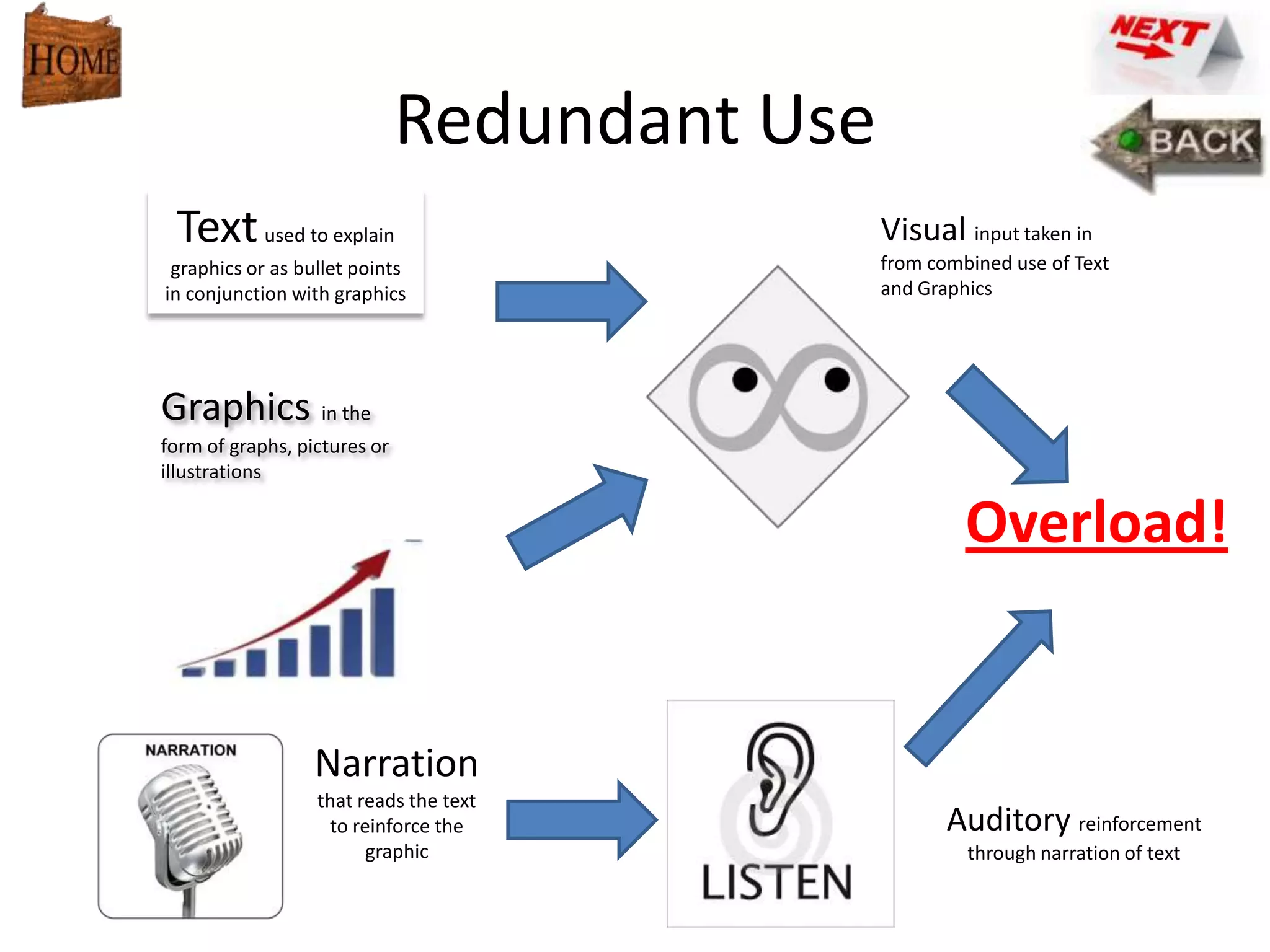 The Redundancy Principle | PPTX