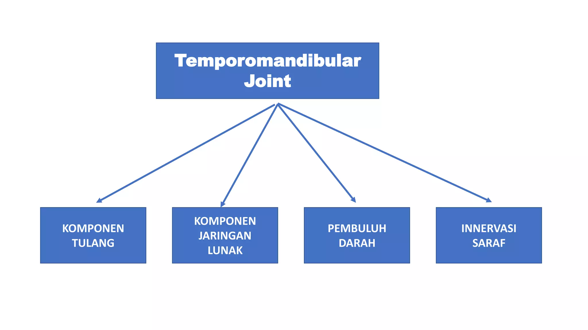 PPT GANGGUAN TMJ.pptx