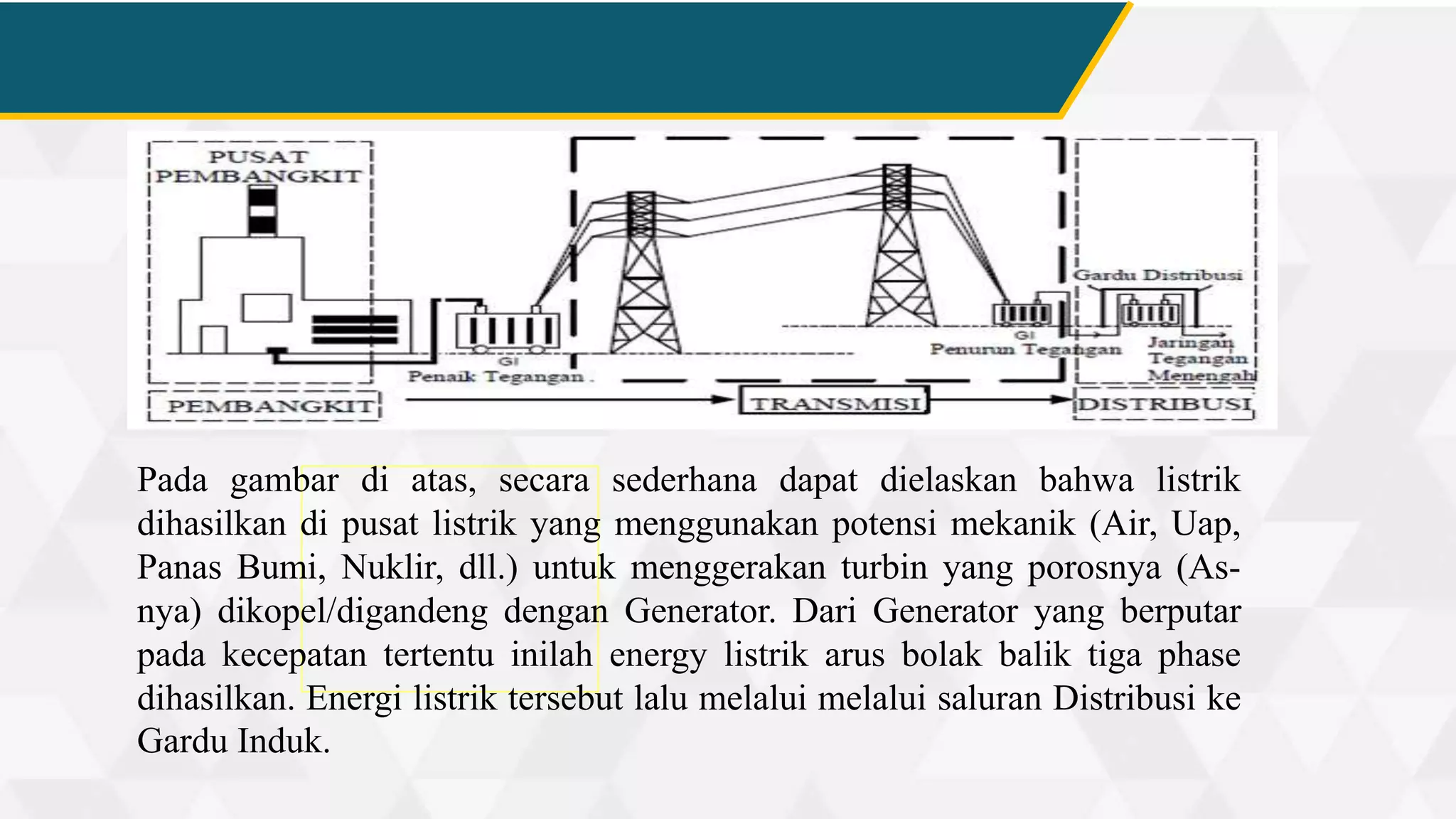 GARDU DISTRIBUSI | PPTX