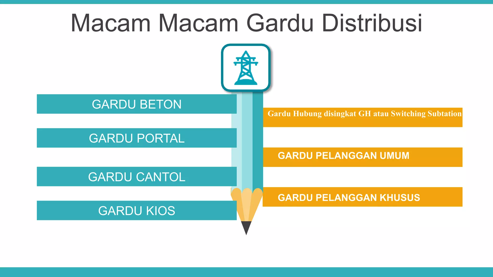 GARDU DISTRIBUSI | PPTX