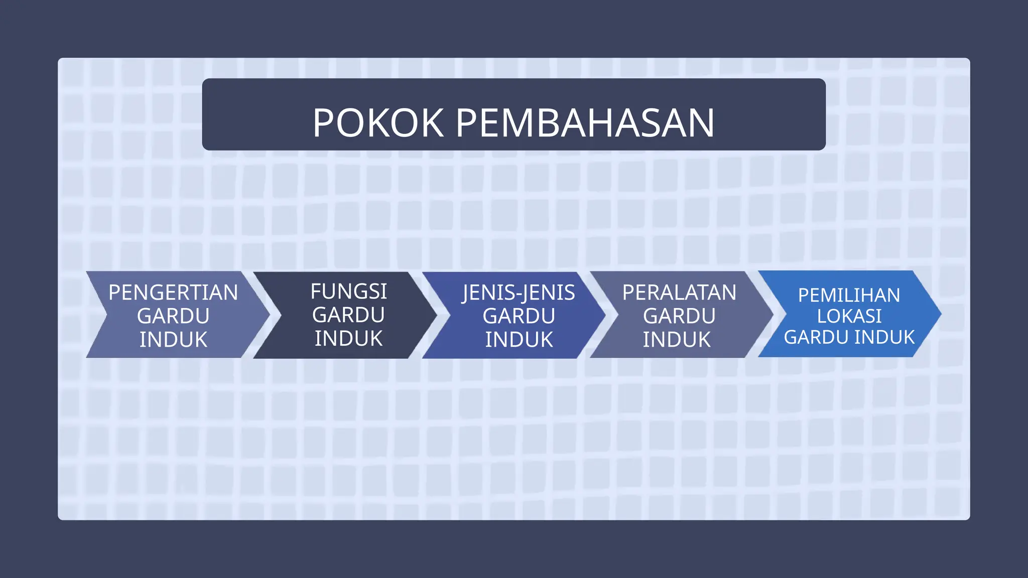 GARDU INDUK KONVENSIONAL ATAU GARDU INDUK LUAR | PPTX