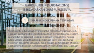 GARDU INDUK KONVENSIONAL ATAU GARDU INDUK LUAR | PPTX