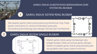 GARDU INDUK KONVENSIONAL ATAU GARDU INDUK LUAR | PPTX