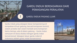GARDU INDUK KONVENSIONAL ATAU GARDU INDUK LUAR | PPTX