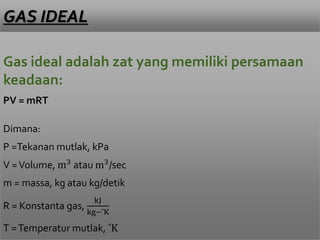 Termodinamika Gas Ideal.pptx