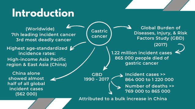 PPT Gastric Cancer.pptx