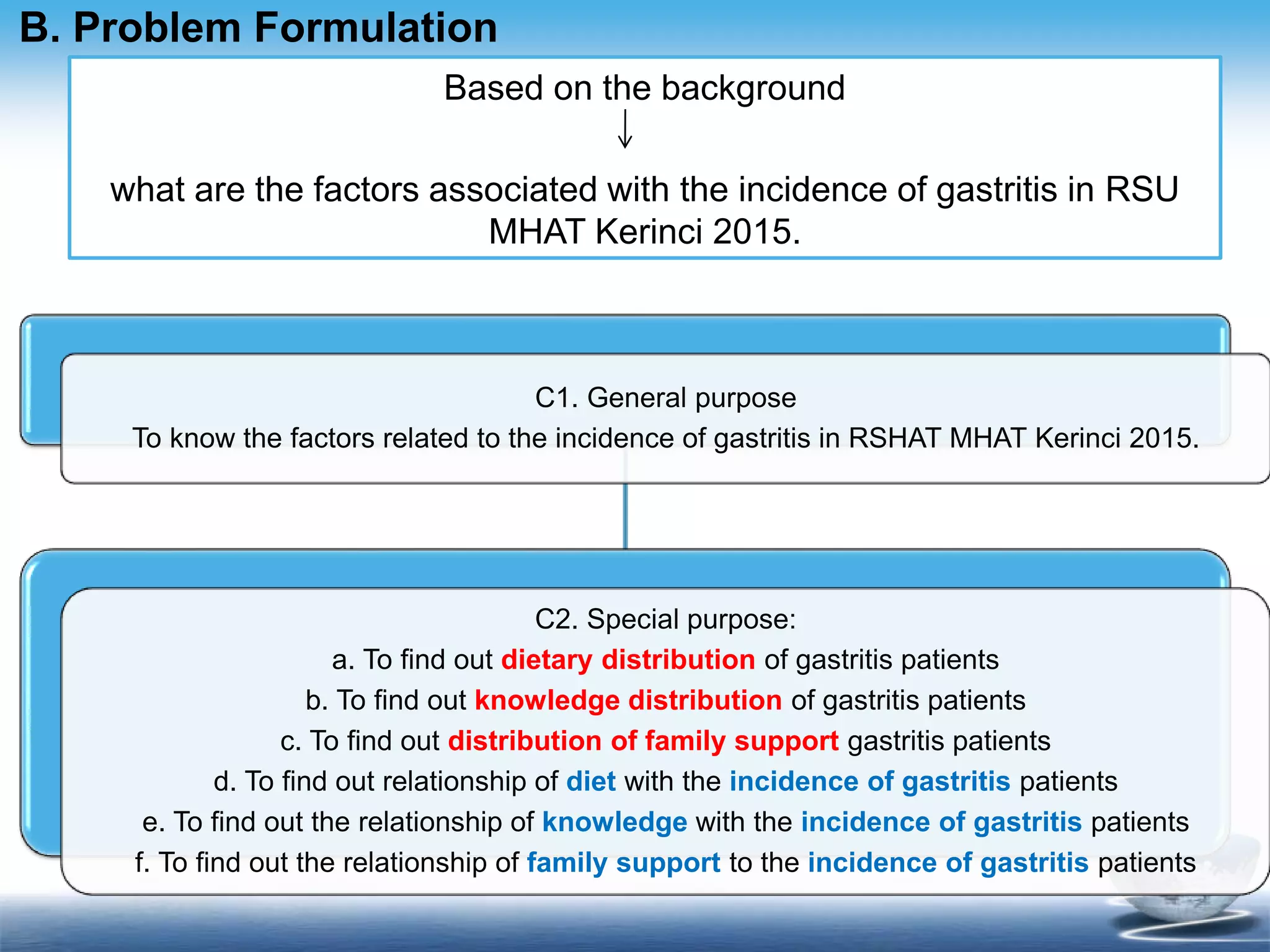 Ppt gastritis | PPTX