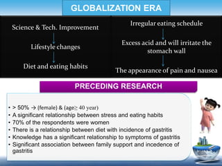 Ppt gastritis | PPTX
