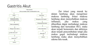 preskripsi gastritis | PPT