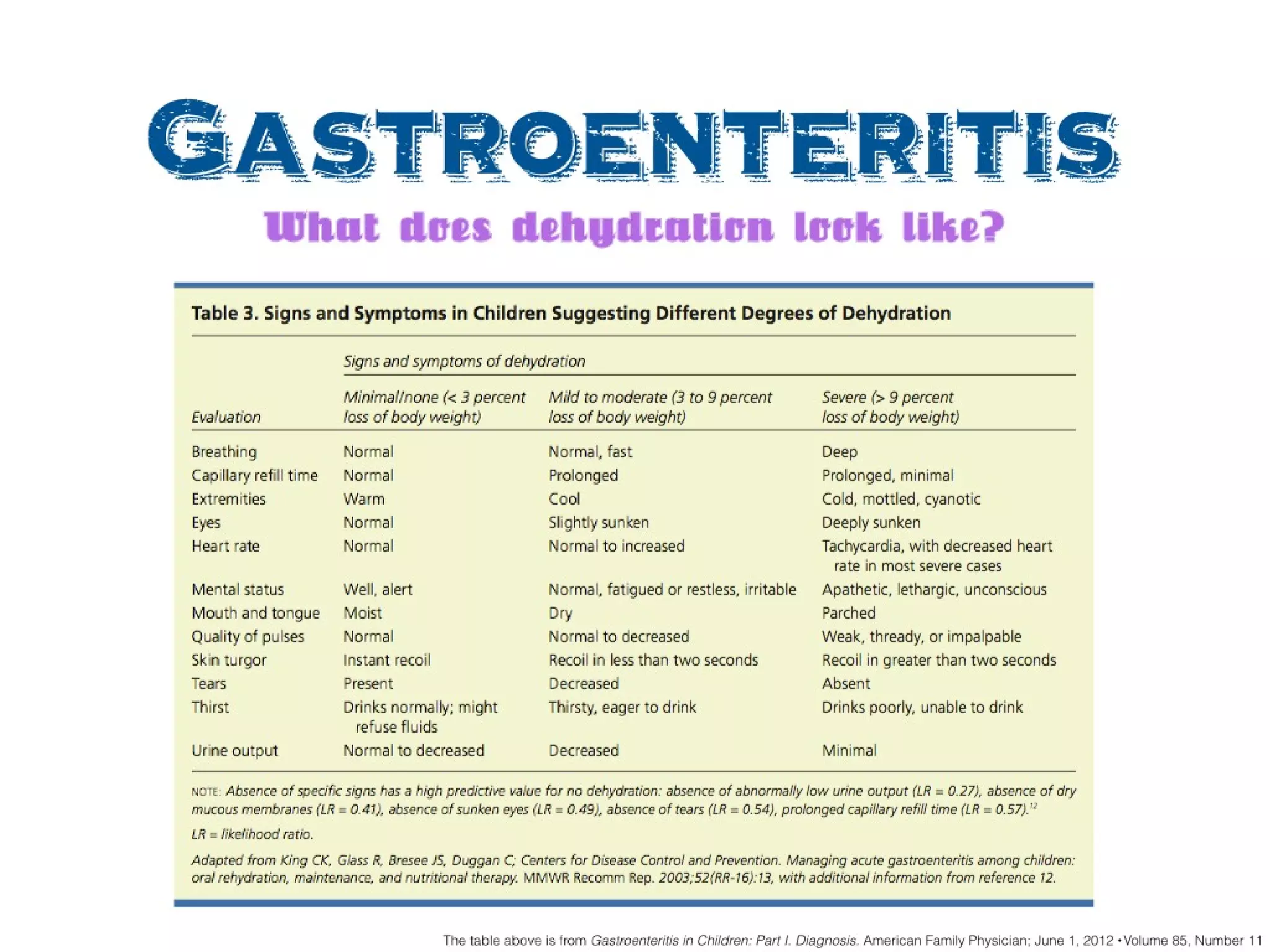 PPT gastroenteritis | PPT | Digestive Disorders | Diseases and Conditions