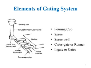GATING SYSTEM PPT | PPTX