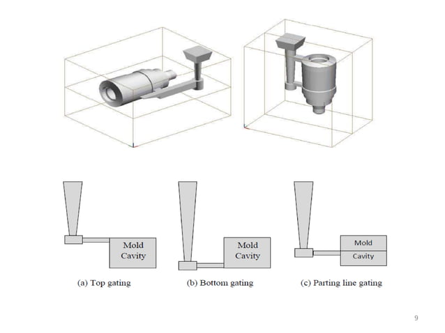 GATING SYSTEM PPT | PPTX