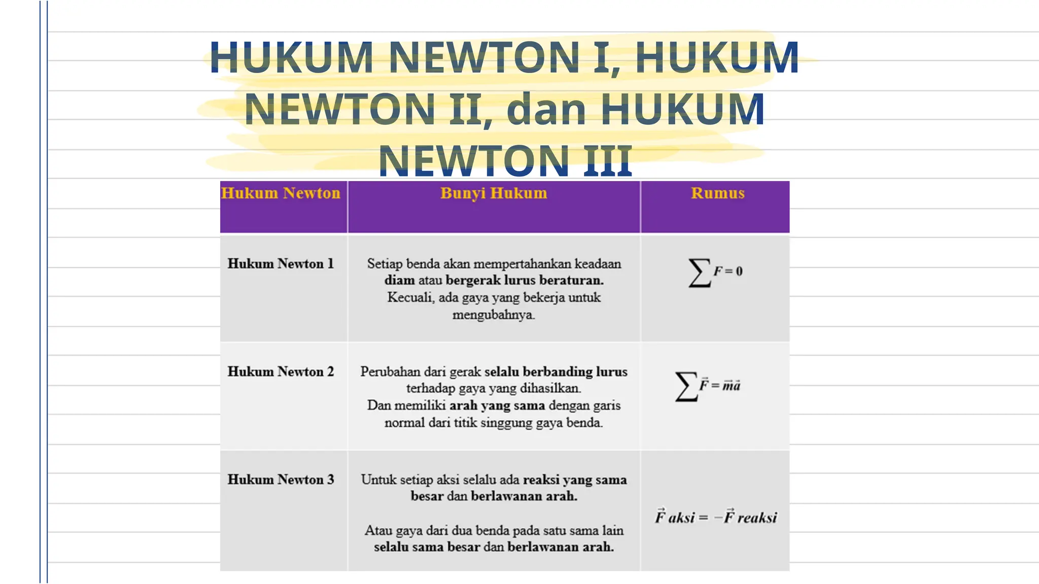 PPT Gaya dan Hukum Newton_Dwi Novita Sari_SMP N 2 Mlati (1).pptx