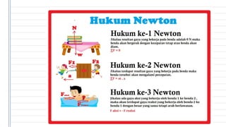 PPT Gaya dan Hukum Newton_Dwi Novita Sari_SMP N 2 Mlati (1).pptx
