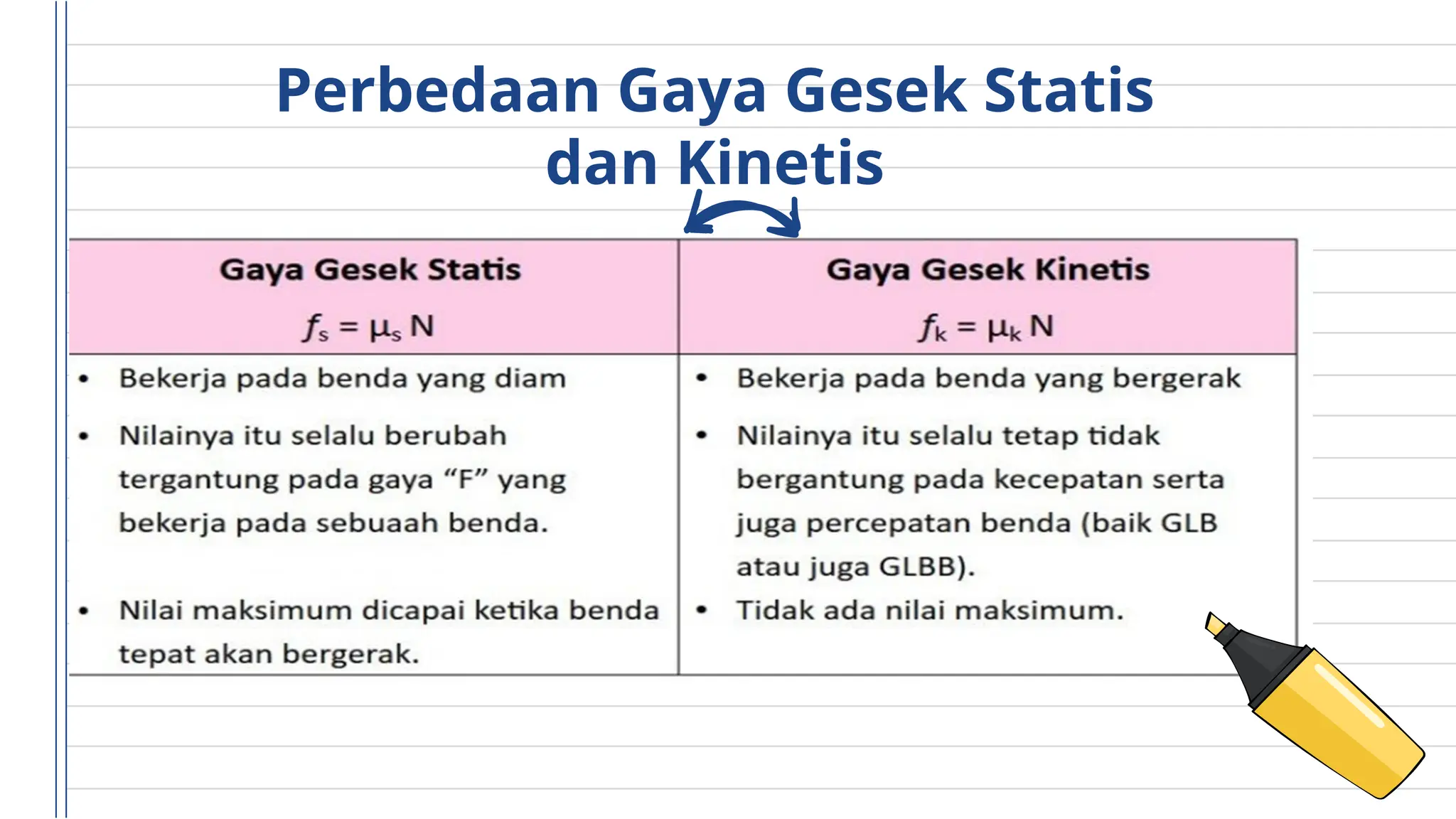PPT Gaya dan Hukum Newton_Dwi novita sari | PPTX