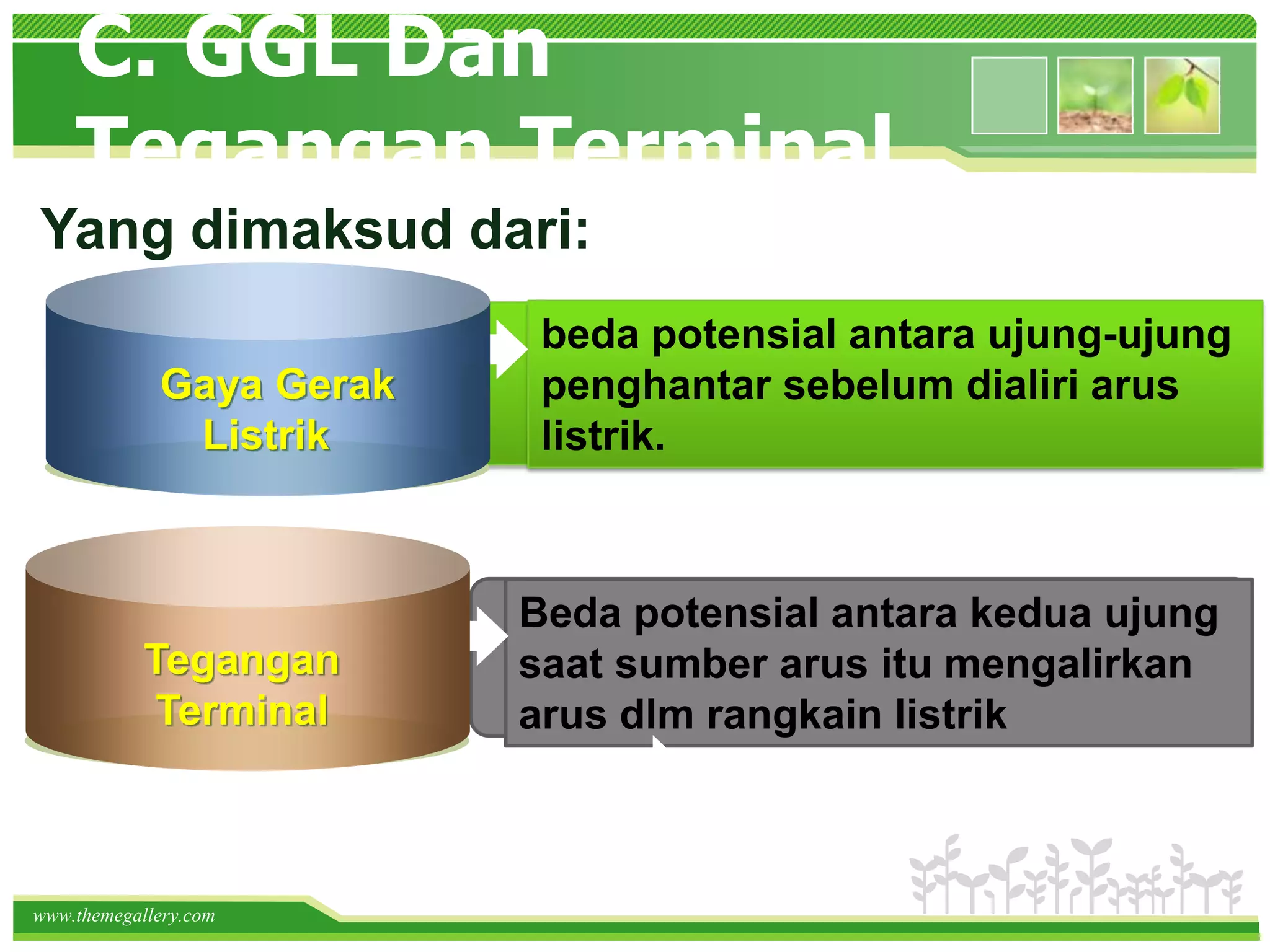 Ppt gaya gerak listri dan tegangan terminal | PPTX