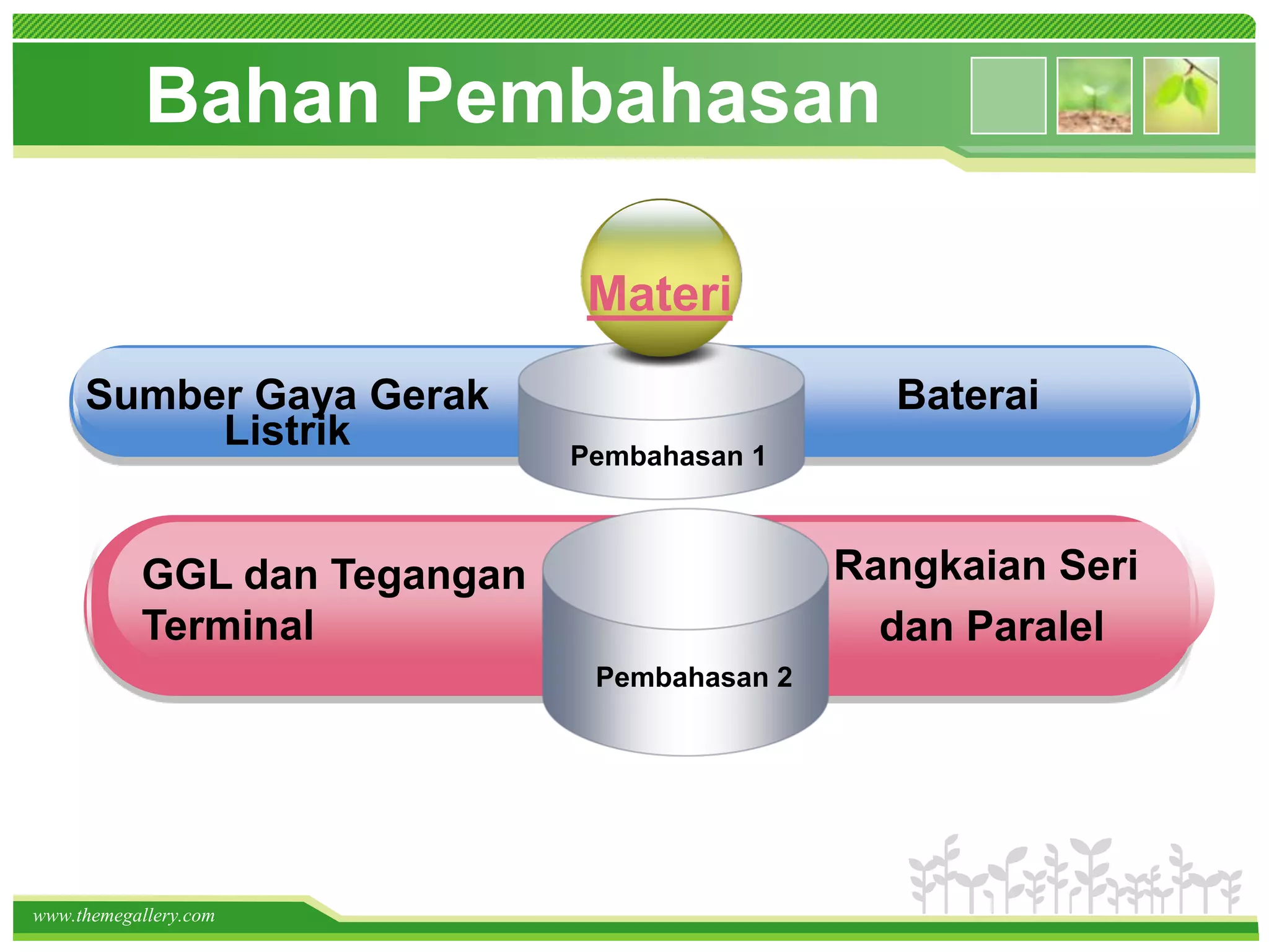 Ppt gaya gerak listri dan tegangan terminal | PPTX